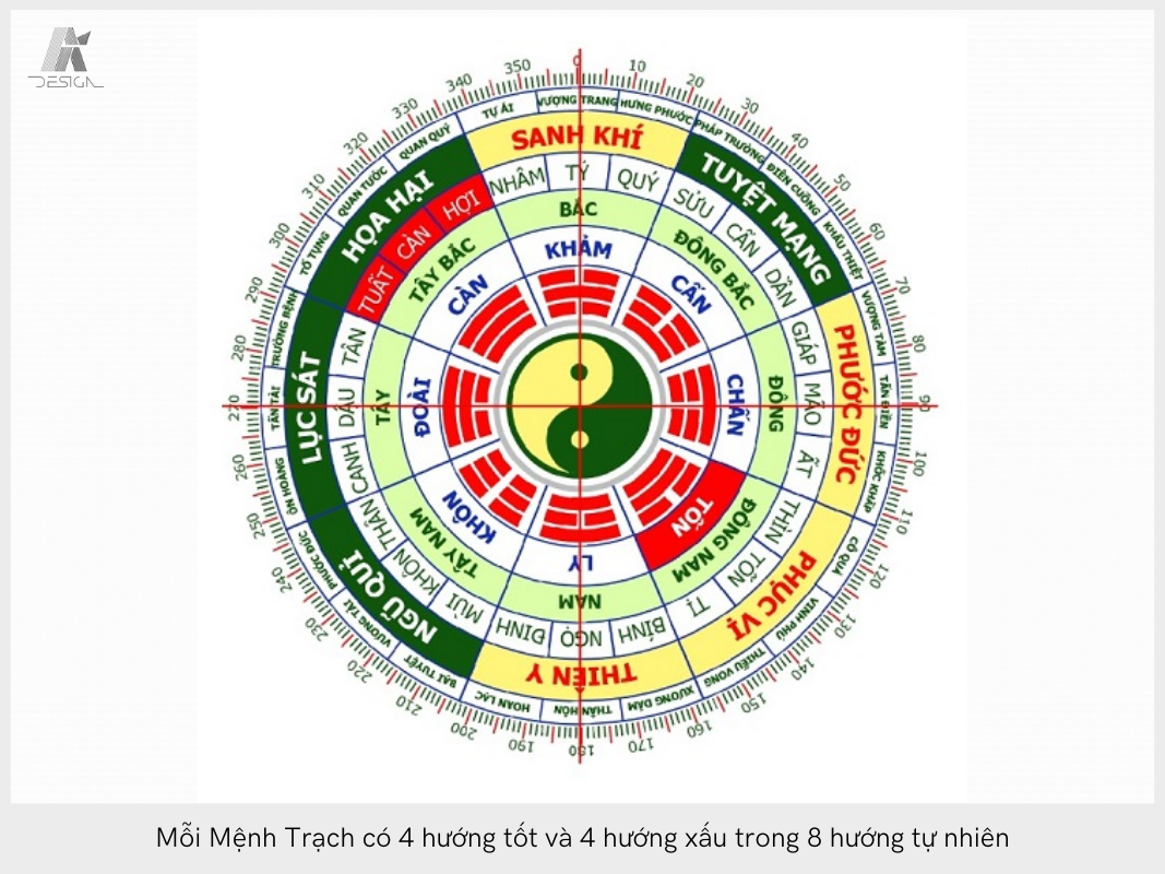 CÁCH XÁC ĐỊNH HƯỚNG NHÀ HỢP PHONG THỦY THEO TUỔI VÀ BÁT TRẠCH